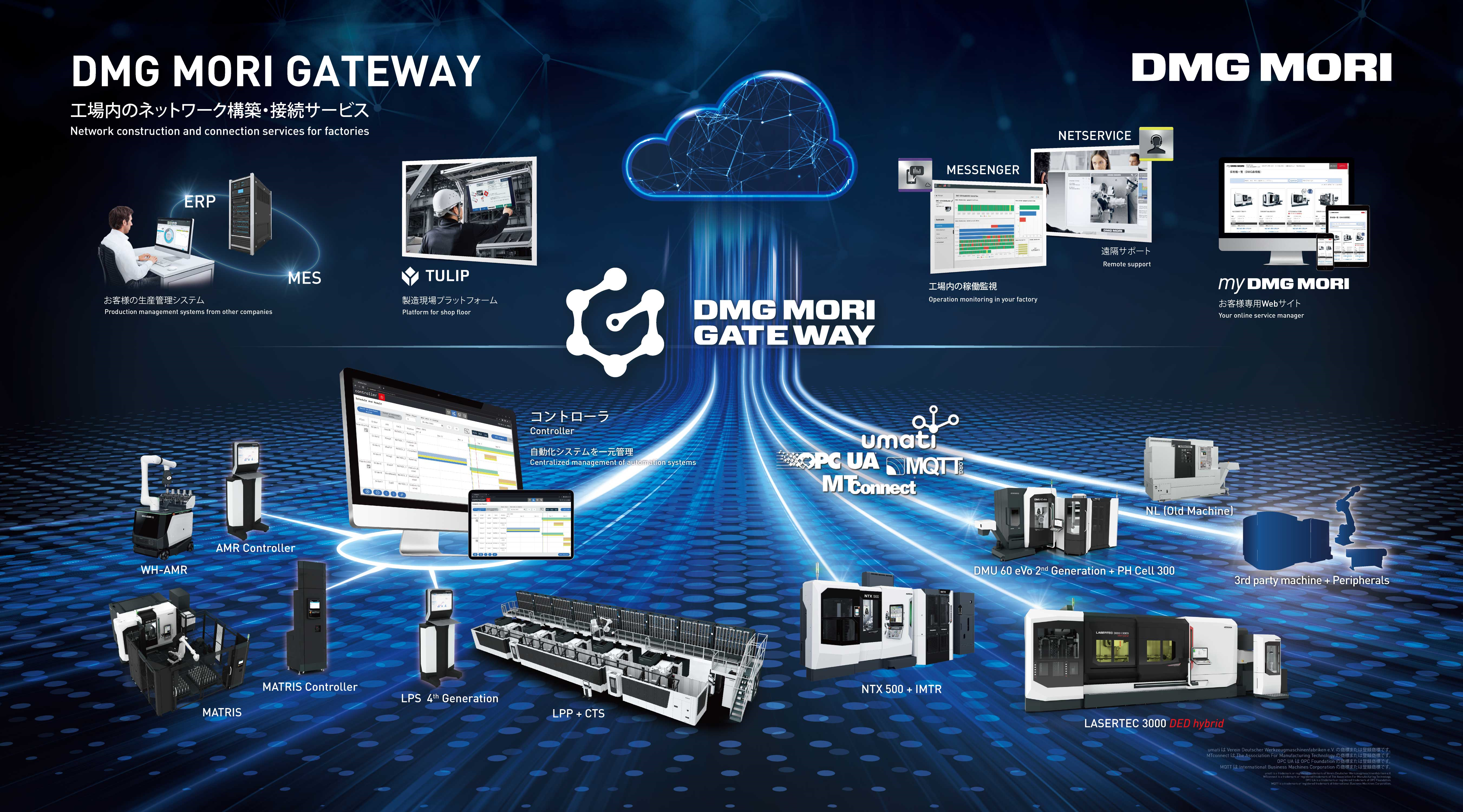 JIMTOF2026 | 展示会 | DMG MORI