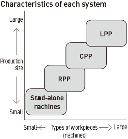 DMG MORI｜DMG MORI Automation Solutions