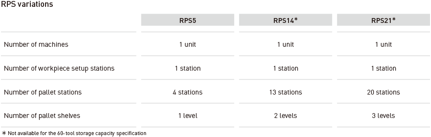 DMG MORI｜DMG MORI Automation Solutions